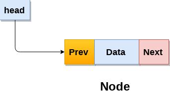 Doubly Linked List
