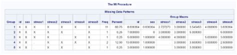Working With Missing Data Applied Statistics In Healthcare Research