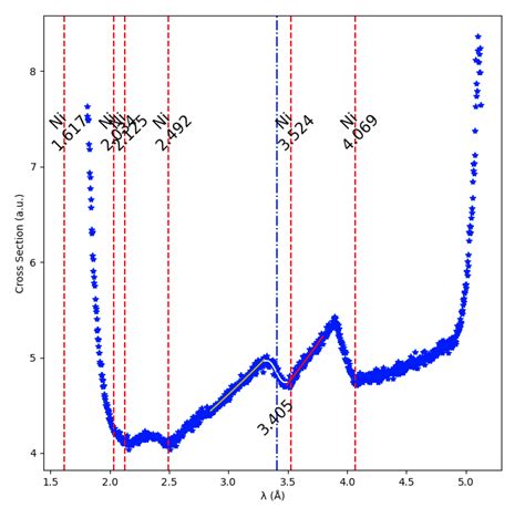 Timepix3 Histogram Hdf5 Mcp Detector Neutron Imaging
