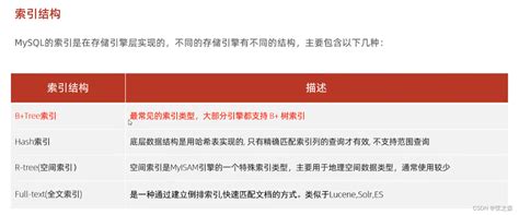 二十九、【进阶】mysql索引的概述和索引查询 Csdn博客 二十九、【进阶】mysql索引的概述和索引查询 Csdn博客