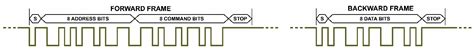 Electronics Free Full Text Dali Bridge Fpga Based Implementation In