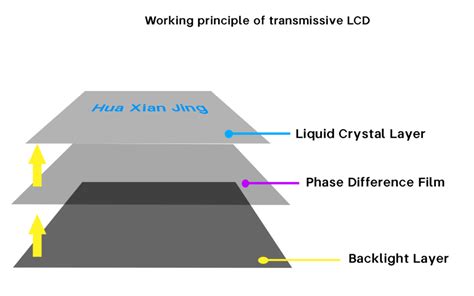 What Is A Monochrome Lcd Display Hua Xian Jing