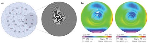 Aspheres Subaperture Stitching Interferometry Enhances Advanced