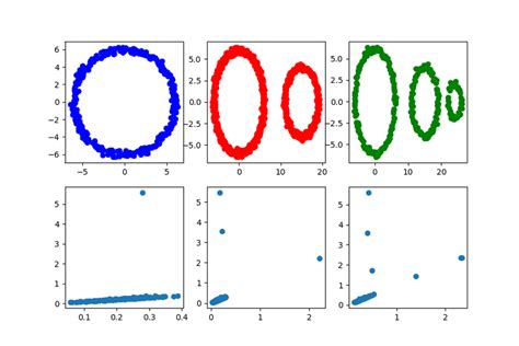 One Two And Three Noisy Circles And Their Pds For The First Persistent Download Scientific
