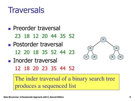 Binary Search Trees Chapter 7 Objectives Ppt Download