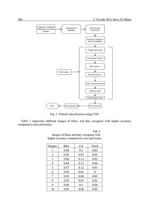 Vehicle Classification Using The Convolution Neural Network Approach Pdf