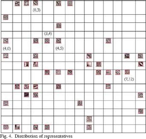 figure 1 from use of self organizing maps for texture feature selection