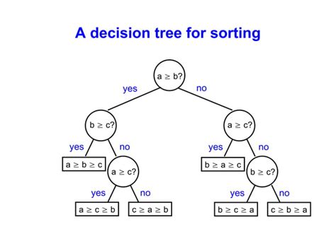 Lecture On Object Oriented Programmingppt