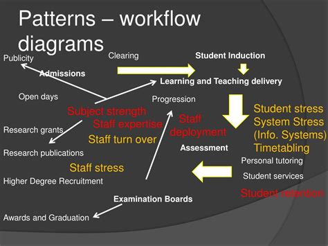 ppt complexity in public policy metaphors and methods powerpoint