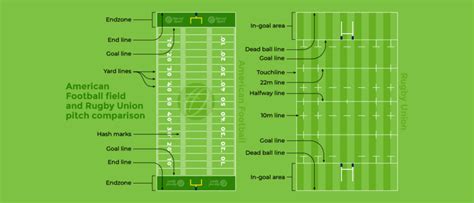 Nfl Pitch Dimensions