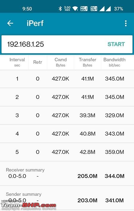 Cheap But Effective DIY WiFi Mesh Setup For My Home Team BHP