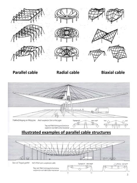 Form Active Structure System 1 PDF