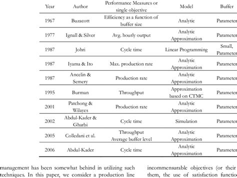 Earlier Single Objective Focused Models Download Table