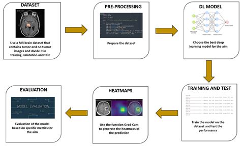 Sensors Free Full Text Explainable Convolutional Neural Networks