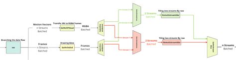 tee and nvstreamdemux issue deepstream sdk nvidia developer forums