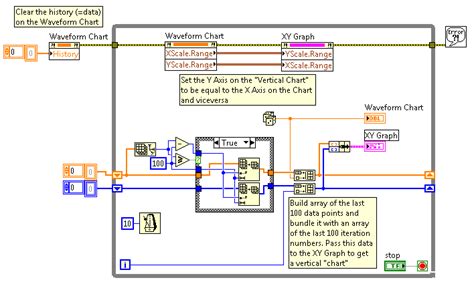 Implement A Simple Vertical Chart Using An Xy Graph In Labview Ni