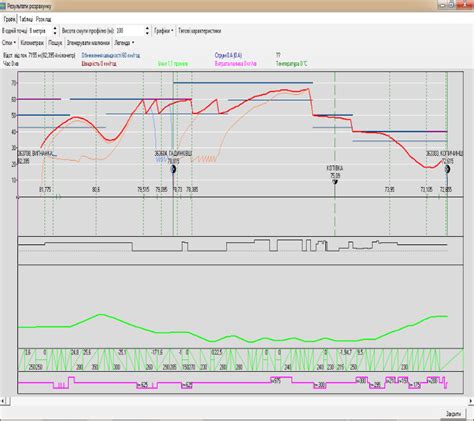 Graphical Representation Of The Results Of The Numerical Experiment Download Scientific Diagram