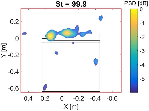Beamforming Maps Of Noise Source Localization For Flyover Position Download Scientific Diagram