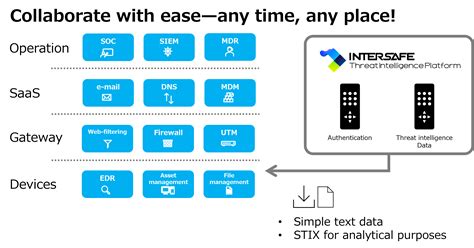 Alps System Integration Co Ltd Introduces Intersafe A Revolutionary Threat Intelligence