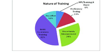 Analysis Based On Different Type Of Test Download Scientific Diagram
