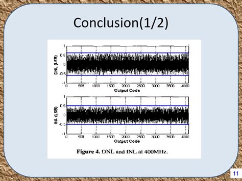 Ppt A 12 Bit High Performance Low Cost Pipeline Adc Powerpoint