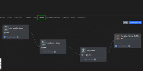 Working With Dbt In Vs Code