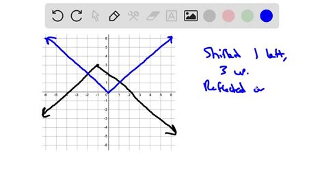 solved connecting graphs with equations each of t…