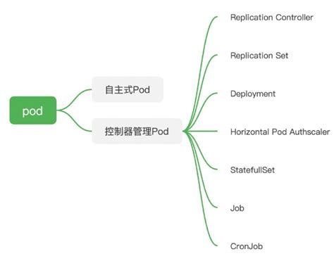 Kubernetes 前世今生 知乎