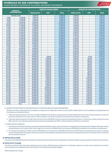 Sss Contribution Table 2025 How Much To Contribute This Year
