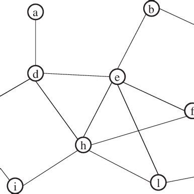 The Graph In Example Download Scientific Diagram