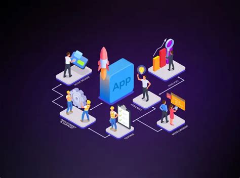 SaaS Application Development What Why How Answered