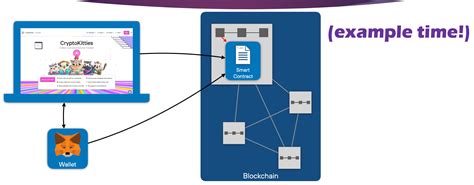 Un Informático En El Lado Del Mal Levelup Web3 Security Wargames Para Los Amantes Del
