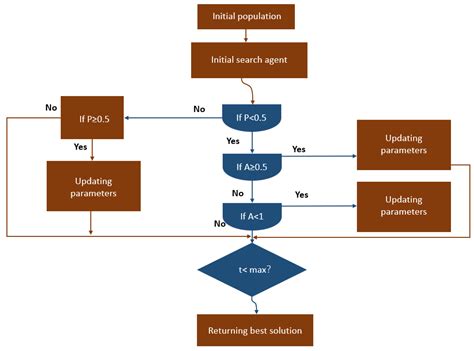 Evaluation Of Indoor Thermal Environments Using A Novel Predicted Mean Vote Model Based On