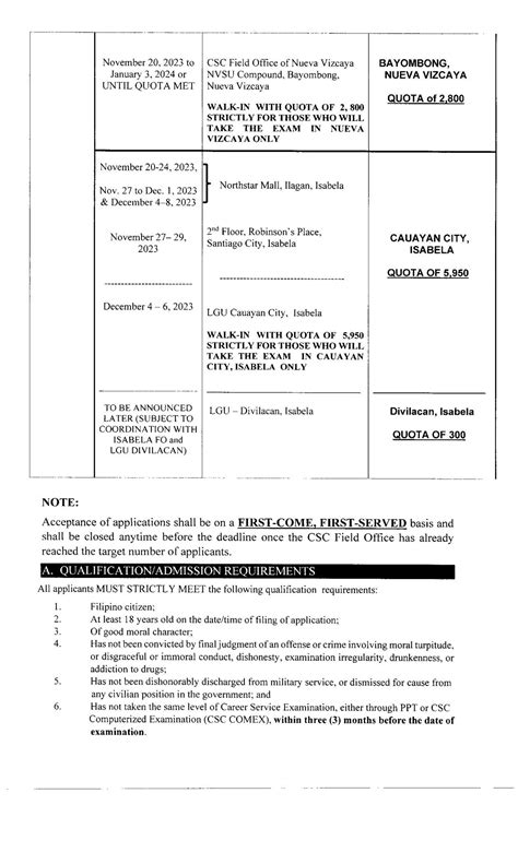 Csc Region 2 Csc Region 2 Announces The Conduct Of The