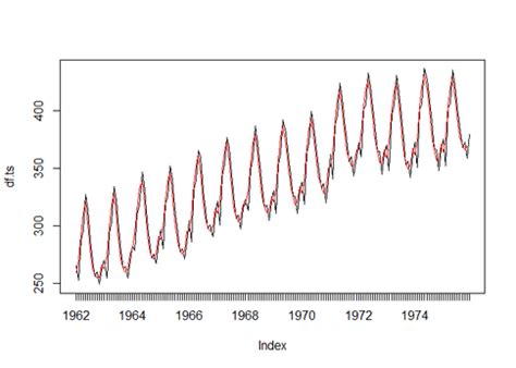 Moving Average In R