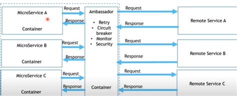 Azure Cloud Design Patterns 1static Content Hosting — Deploy By