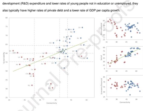 Relationship Between The Connectivity Index And The Sustainability Download Scientific Diagram