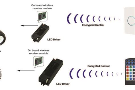 LED Lighting Power And Dimming Controls Include Touch And Remot