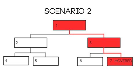 Triggering Animations In Multiple Parent Objects Buttons In A User Interface Questions