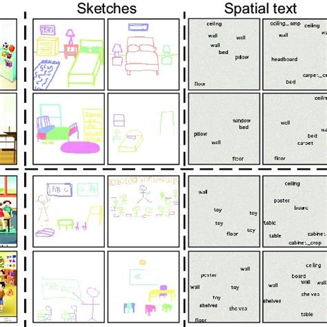 Pdf Learning Aligned Cross Modal Representations From Weakly Aligned Data