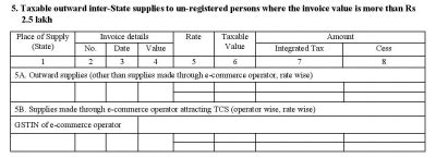 GSTR Return Format In PDF LegalWiz In