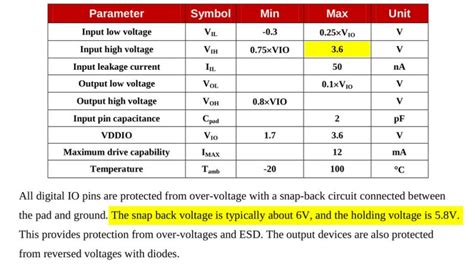 Is Esp8266 5 V Tolerant This Curve Tracer Says Yes Hackaday