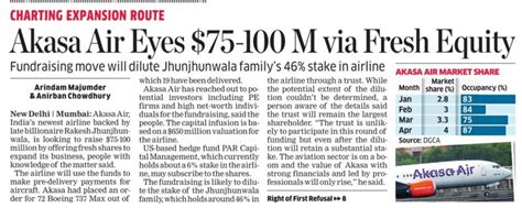 Arindam Majumder On Linkedin Aviation