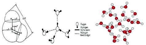 The Structure Of H2O Molecule Download Scientific Diagram