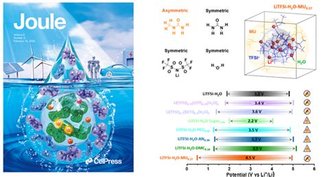 Wesl Jianhui Wang Westlake University China