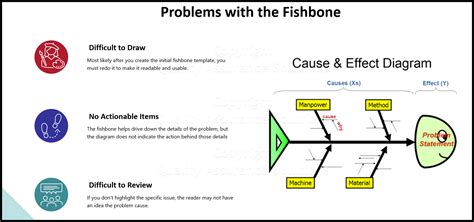 4M Fishbone Diagram Template
