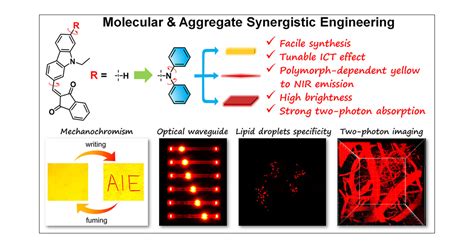 Molecular And Aggregate Synergistic Engineering Of Aggregation Induced