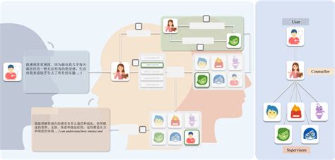 논문 리뷰 Autocbt An Autonomous Multi Agent Framework For Cognitive Behavioral Therapy In