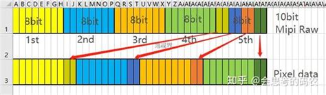Isp — Mipi Raw格式 知乎 Isp — Mipi Raw格式 知乎