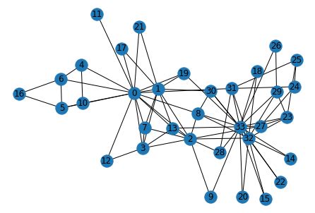 Getting Started With Community Detection In Graphs And Networks